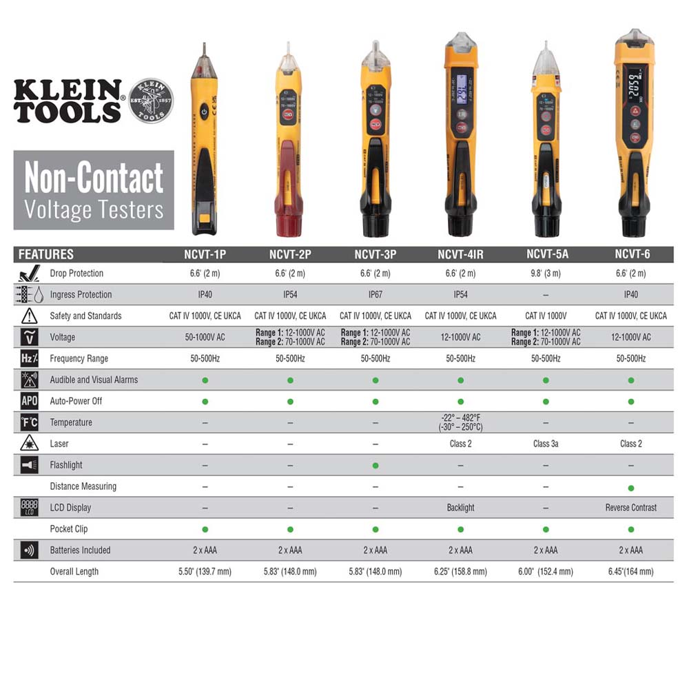 Klein NCVT-2P Non-Contact Voltage Tester – KHM Megatools Corp.