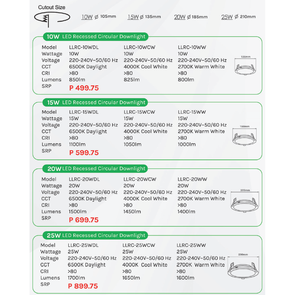 Omni LED Recessed Circular Downlight (LLRC)