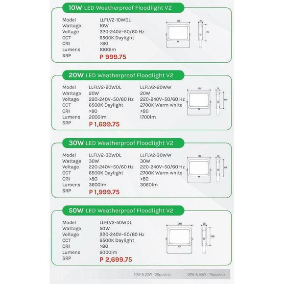 Omni LED Weatherproof Slim Floodlight V2